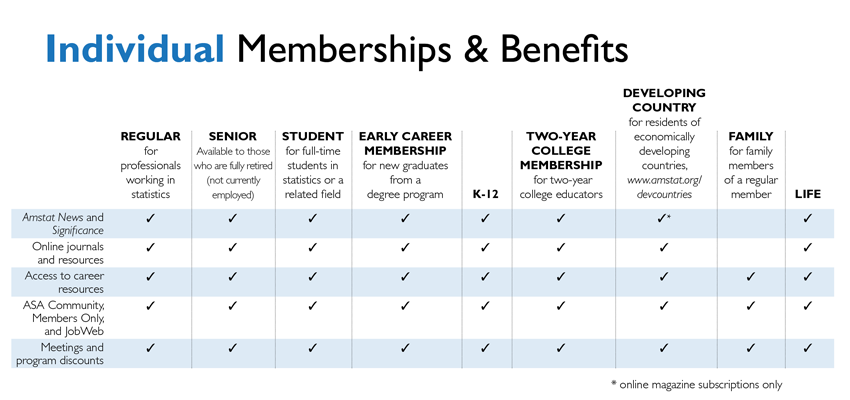 Membership Options